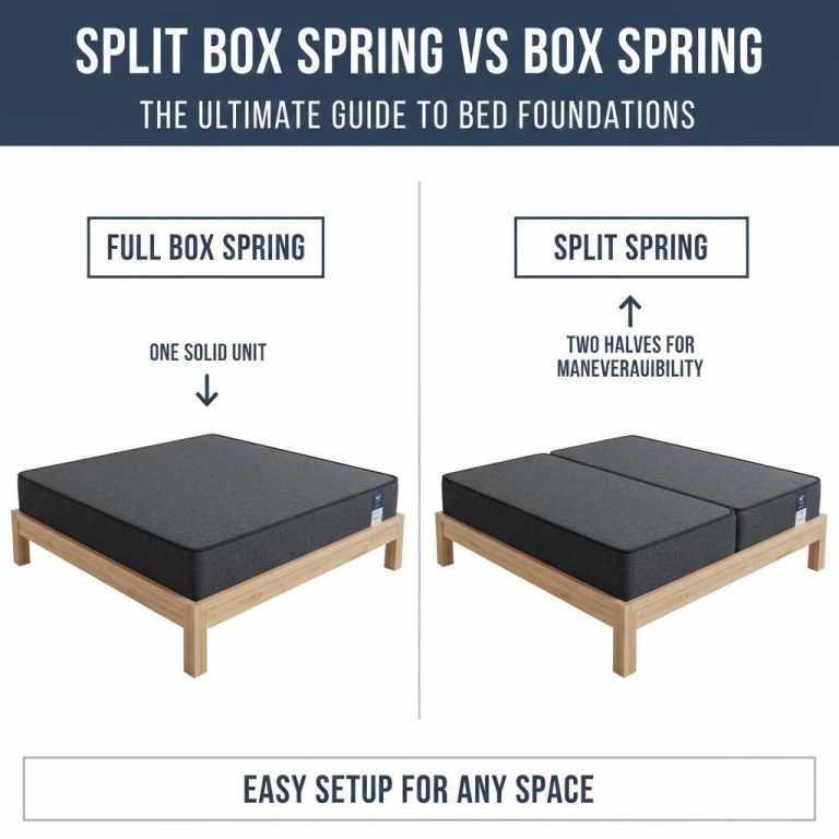 Split Box Spring Vs Box Spring: Essential Guide